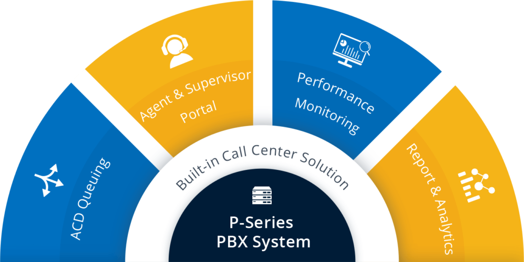 P Series Appliance Edition - Yeastar PBX